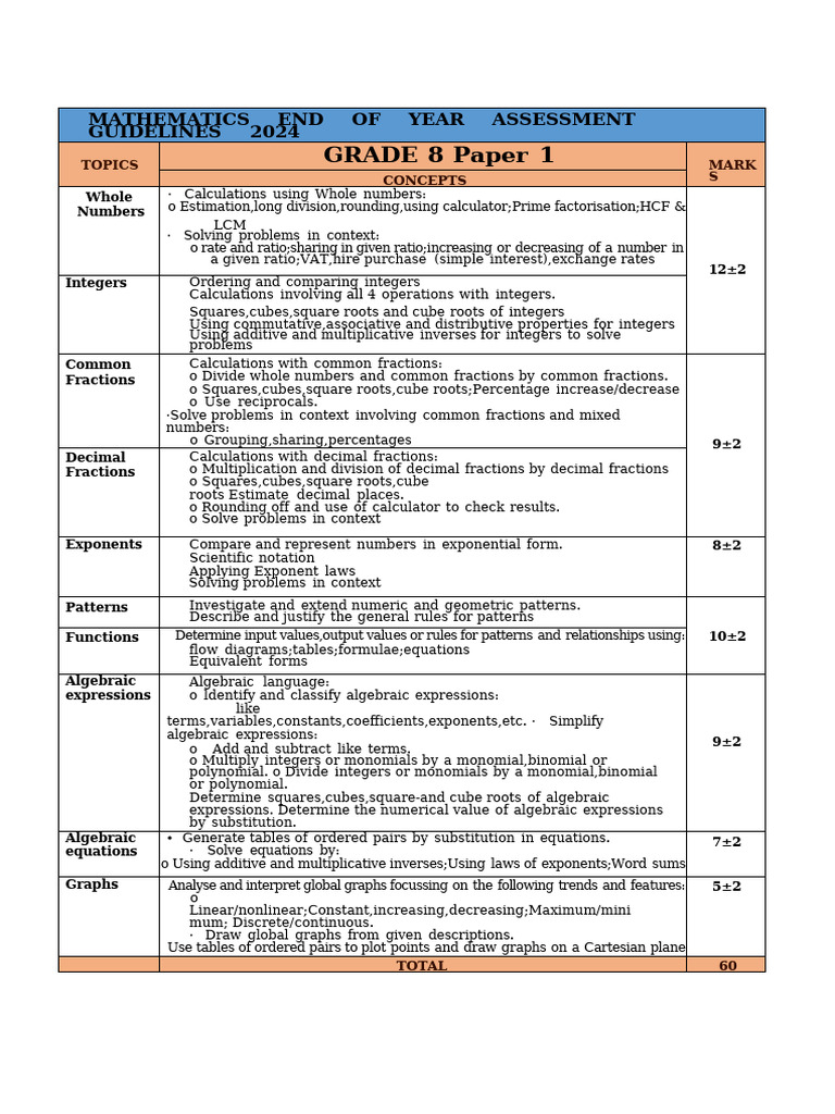 Math Term 4 Assessment Guidelines GR 8 - 9 2024 | PDF | Numbers | Area