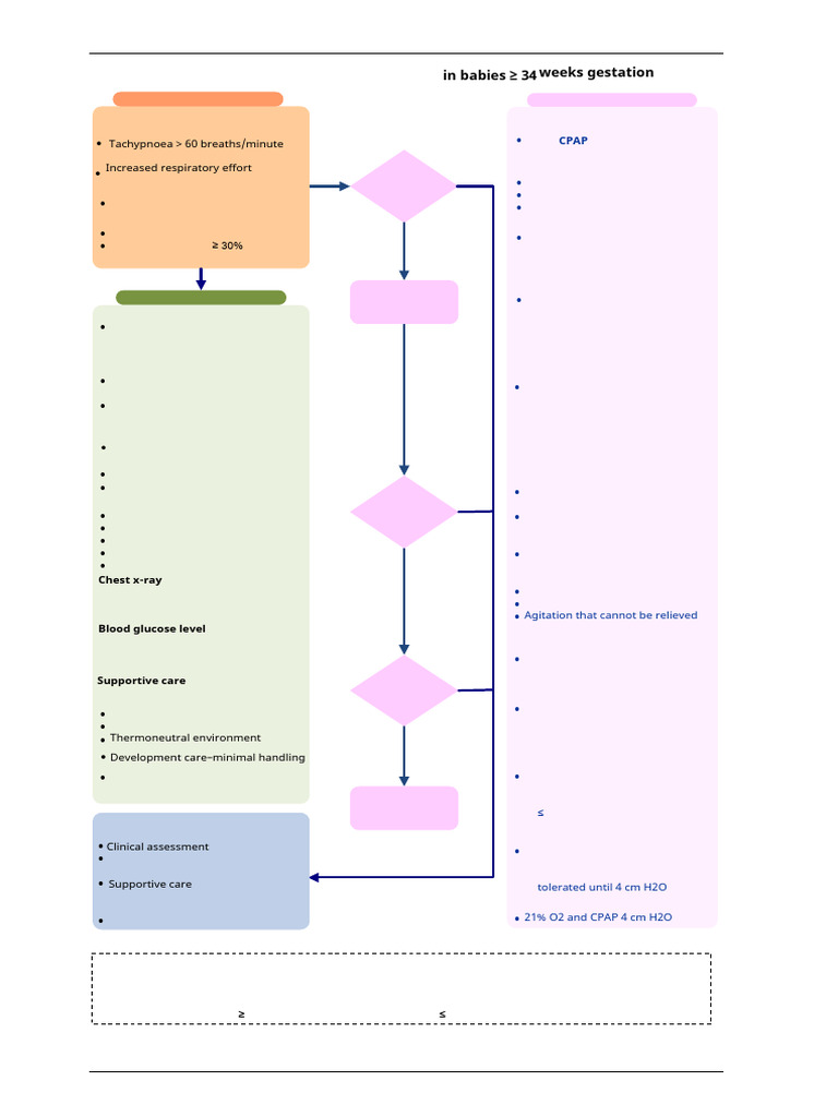 3 Extracted Gda Edited | PDF | Respiratory System | Breathing
