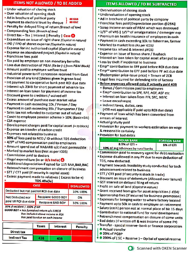 PGBP Adjustment Sheet | PDF