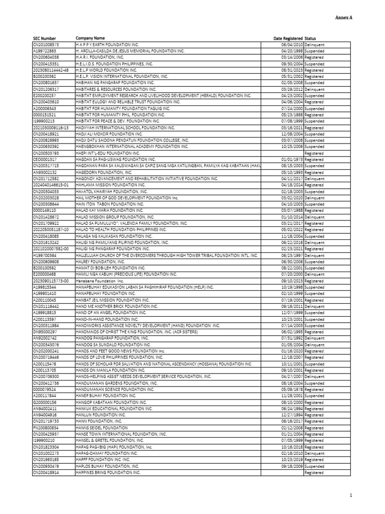 2024list of Foundations H As of 30 September 2024 | PDF