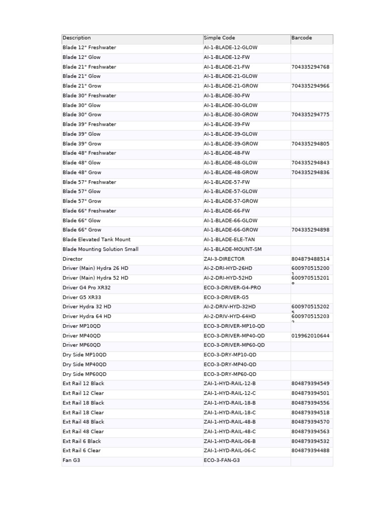 All Pricelists 1 | PDF