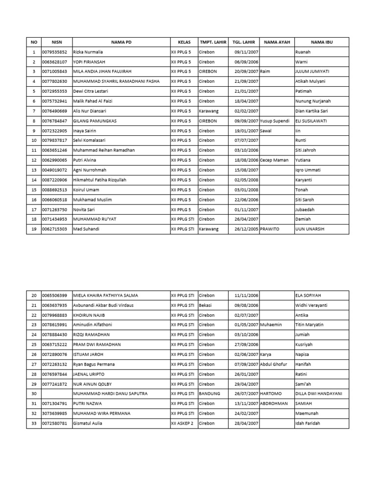 XII RPL 5 Dan STI | PDF