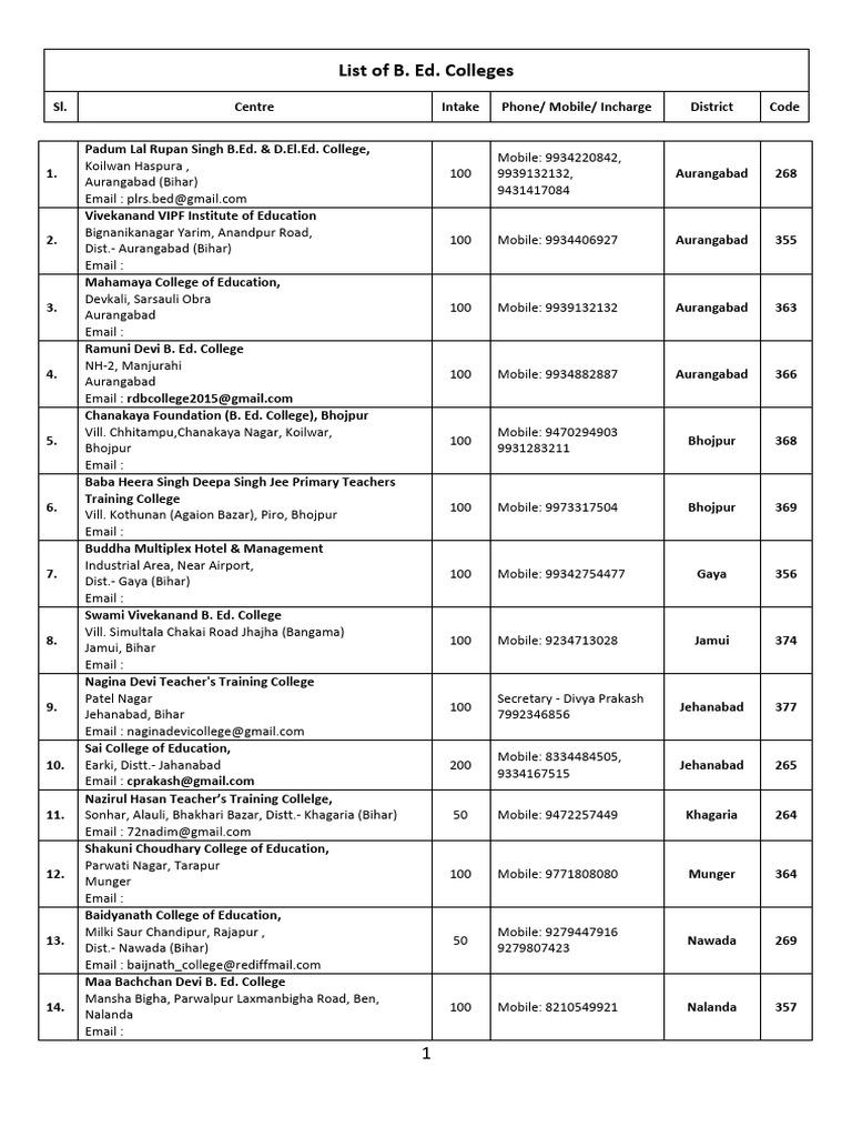 List of BEd Colleges District Wise As On 05.08.2024 | PDF
