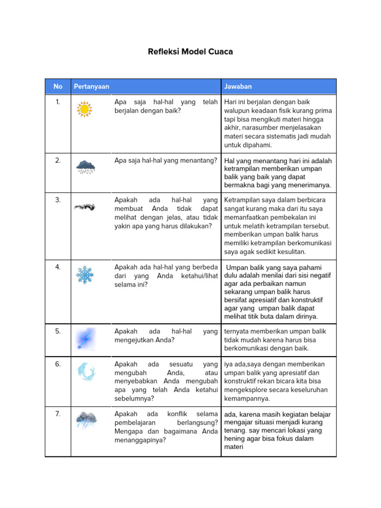 Refleksi Model Cuaca | PDF | Karier & Perkembangan