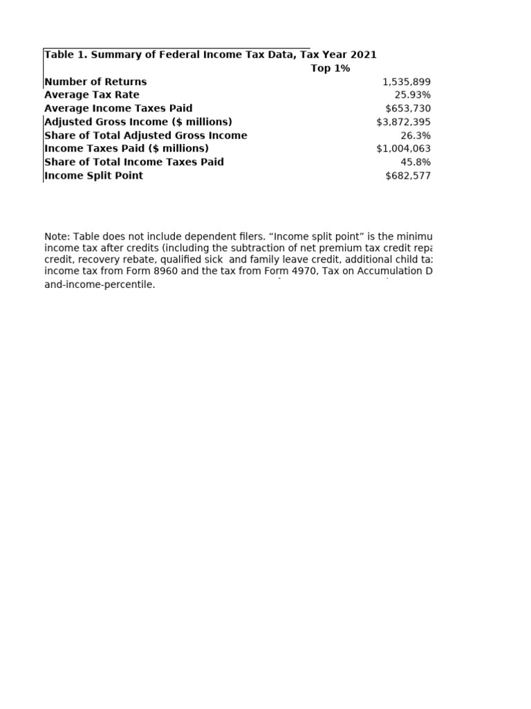 2021 Federal Income Tax Summary Data | PDF | Income Tax In The United ...