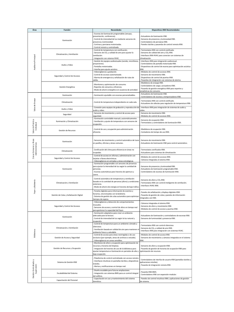 Soluciones KNX para Iluminación y Climatización | PDF | Termostato ...