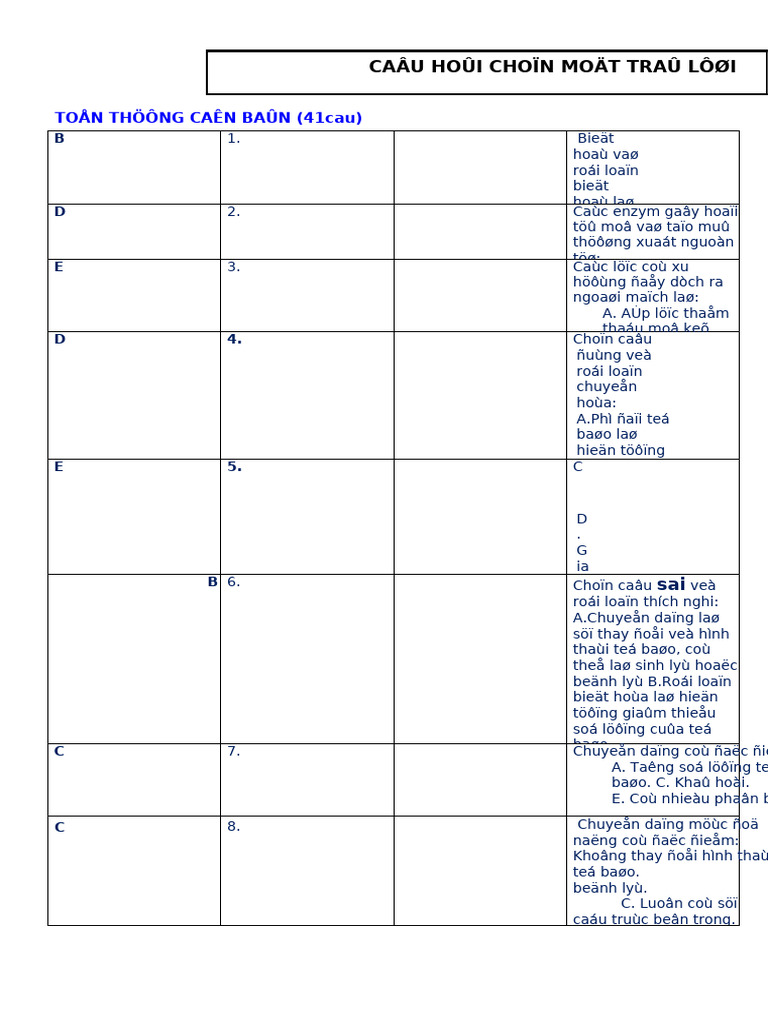 Trac Nghiem GPB Yds 2 1 | PDF