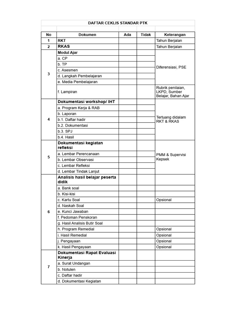 Daftar Ceklis Tim Audit | PDF