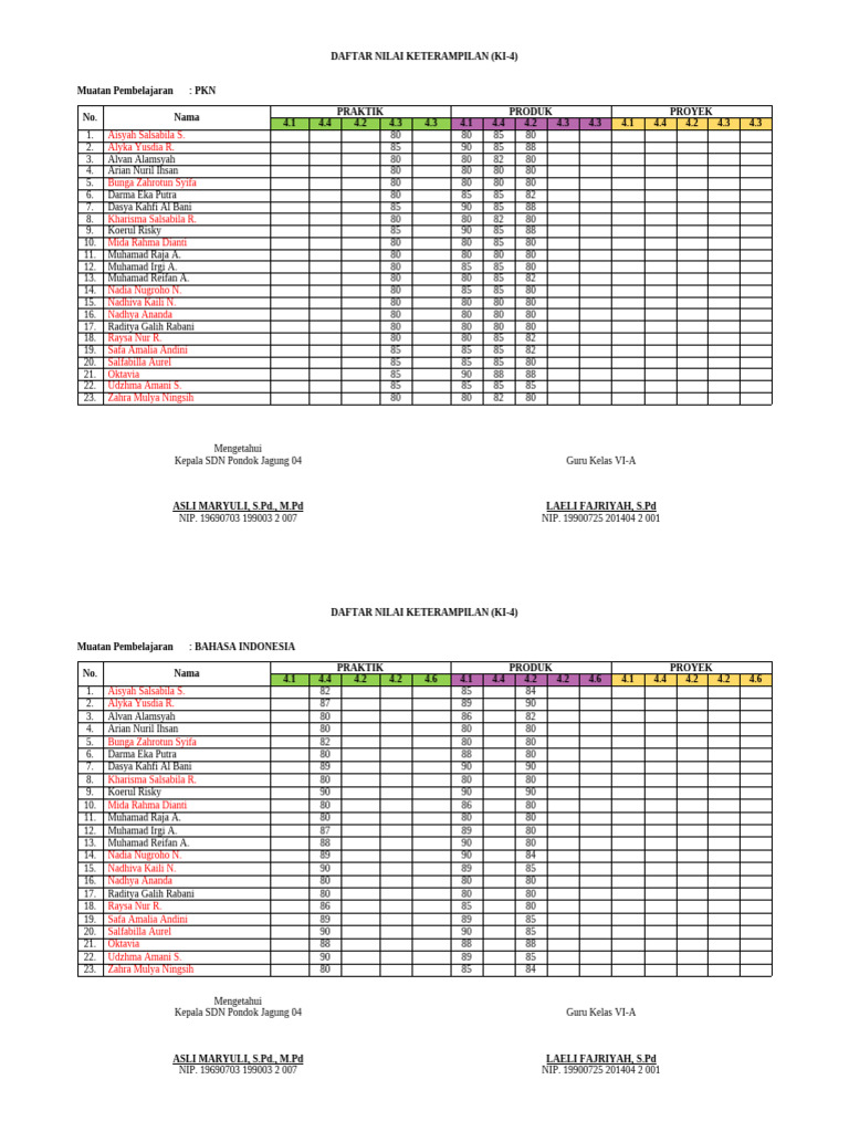 Daftar Nilai Keterampilan | PDF