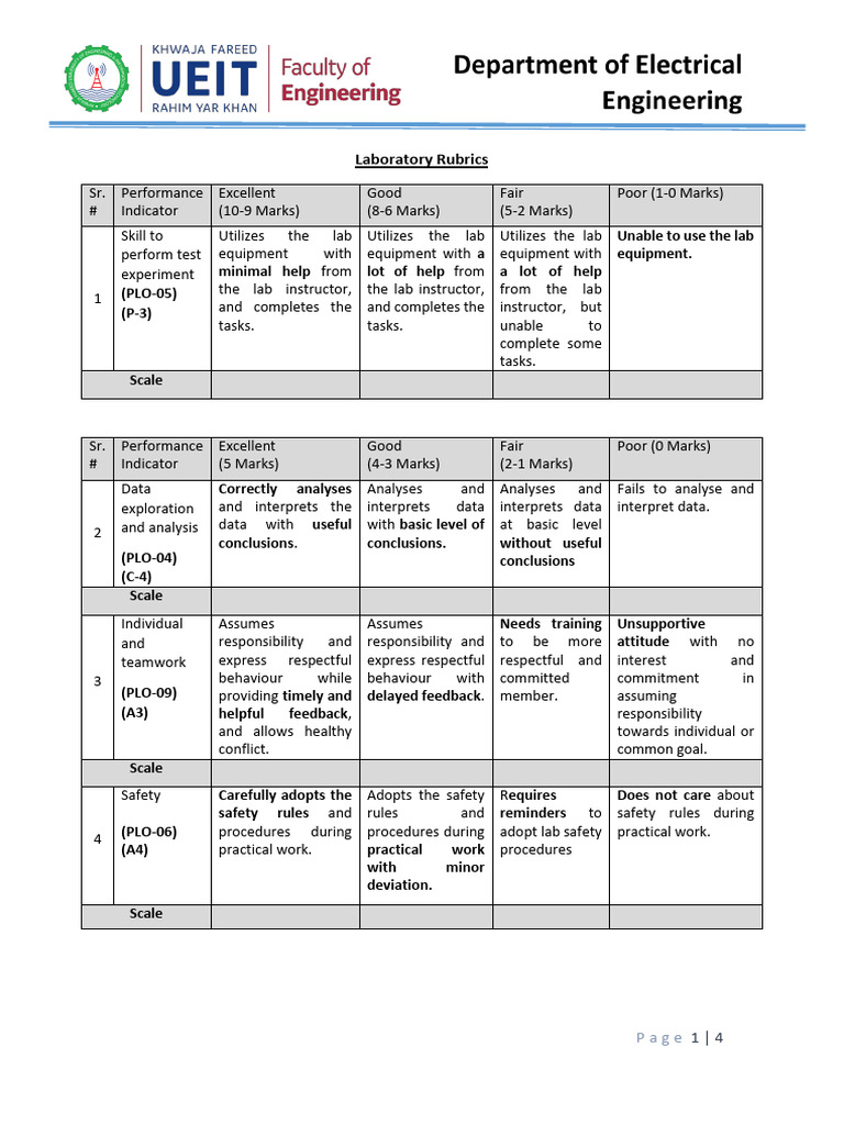 Lab Rubrics (2) | PDF
