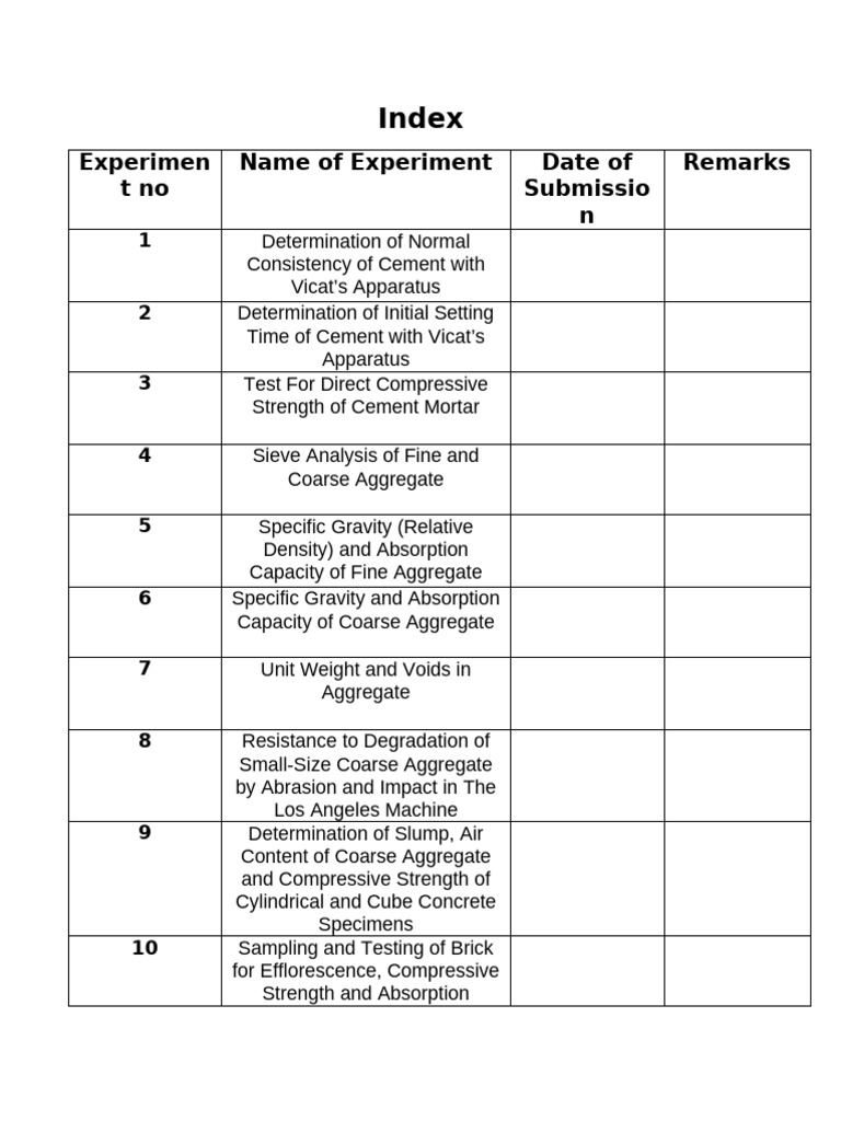 Index of Materials Sessional | PDF