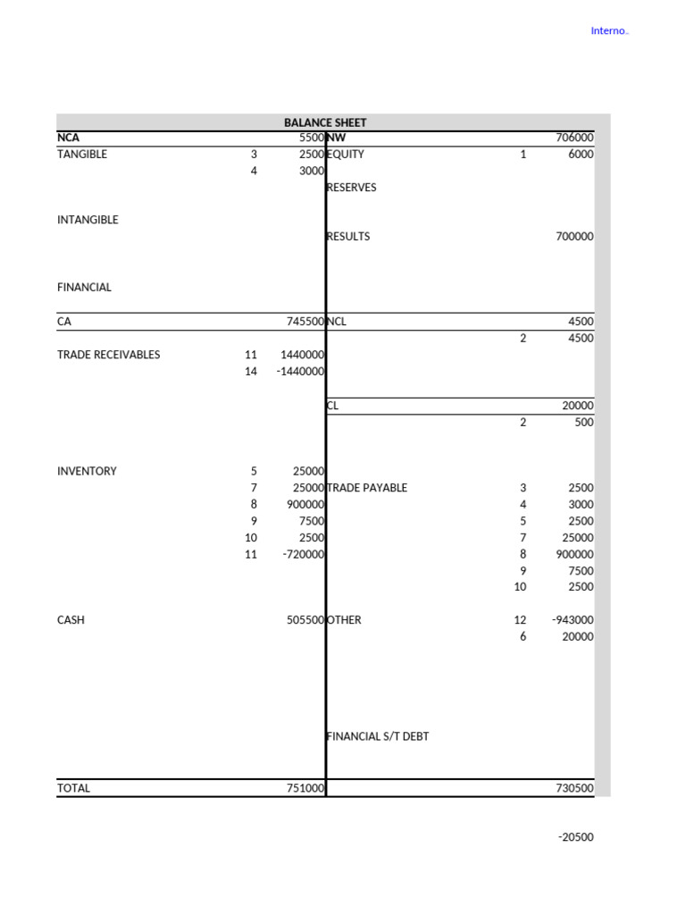 1st Challenge - Balance Sheet 10 | PDF | Investing | Financial Economics