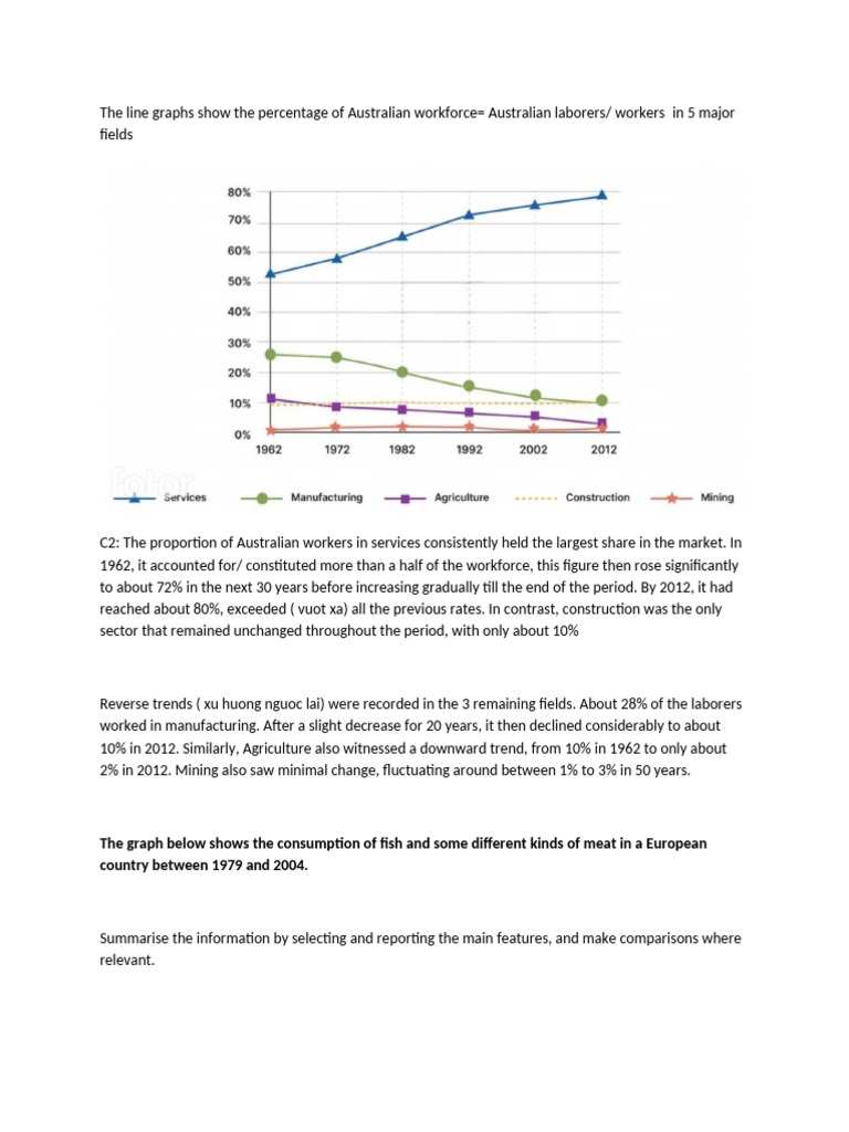 Writing Task 1 | PDF