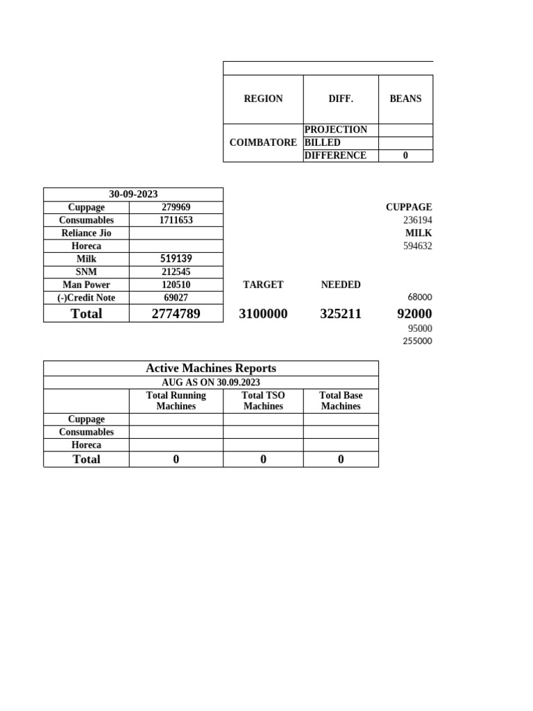 Dispatch Summary | PDF | Tea | Drink
