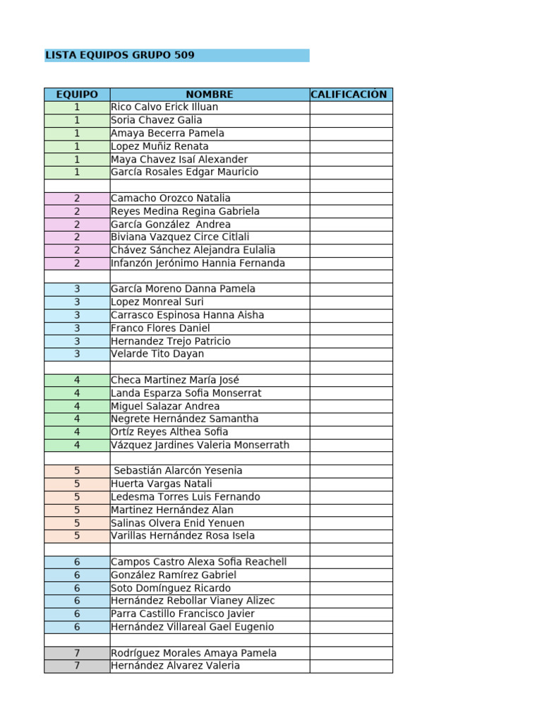 Lista Equipos-Calificación Ética 509 | PDF