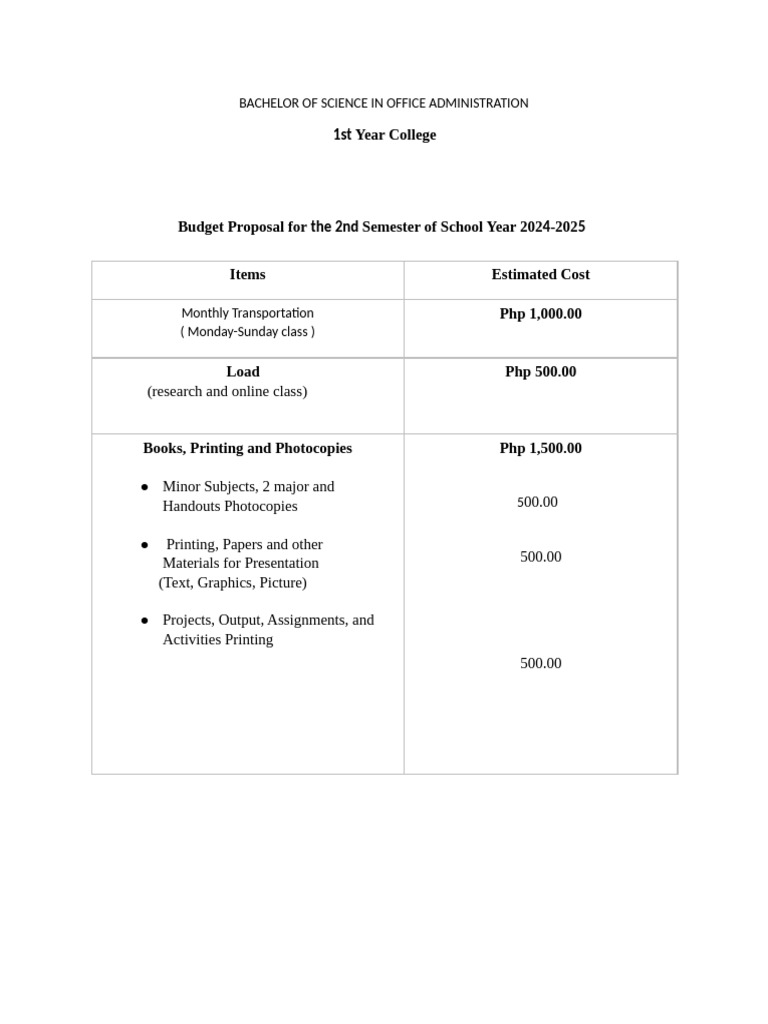 ITEMIZED BUDGET PROPOSAL Angel | PDF | Career & Growth
