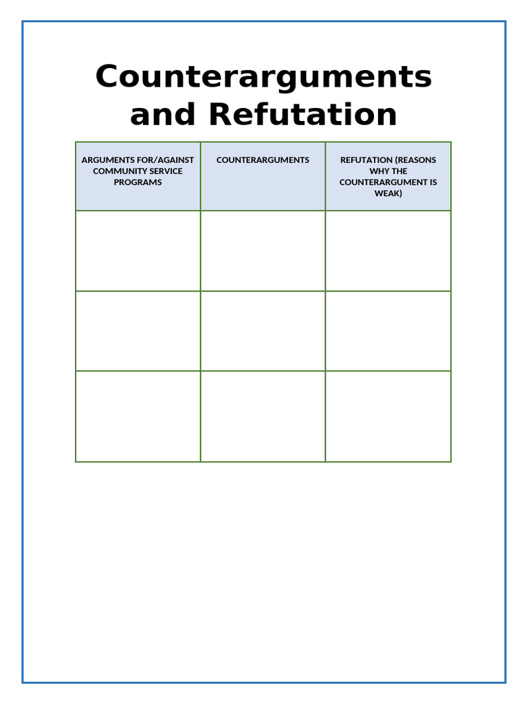 Counterarguments and Refutation | PDF