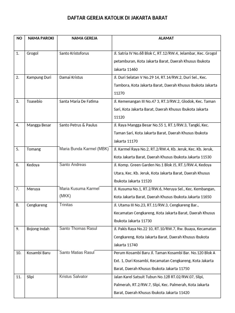 Daftar Gereja Katolik Di Jakarta Barat | PDF
