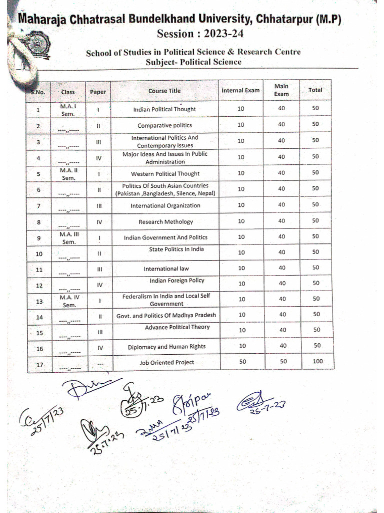 M.A. Political Science | PDF