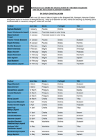 ISKCON Ekadashi Calendar 2025 | PDF