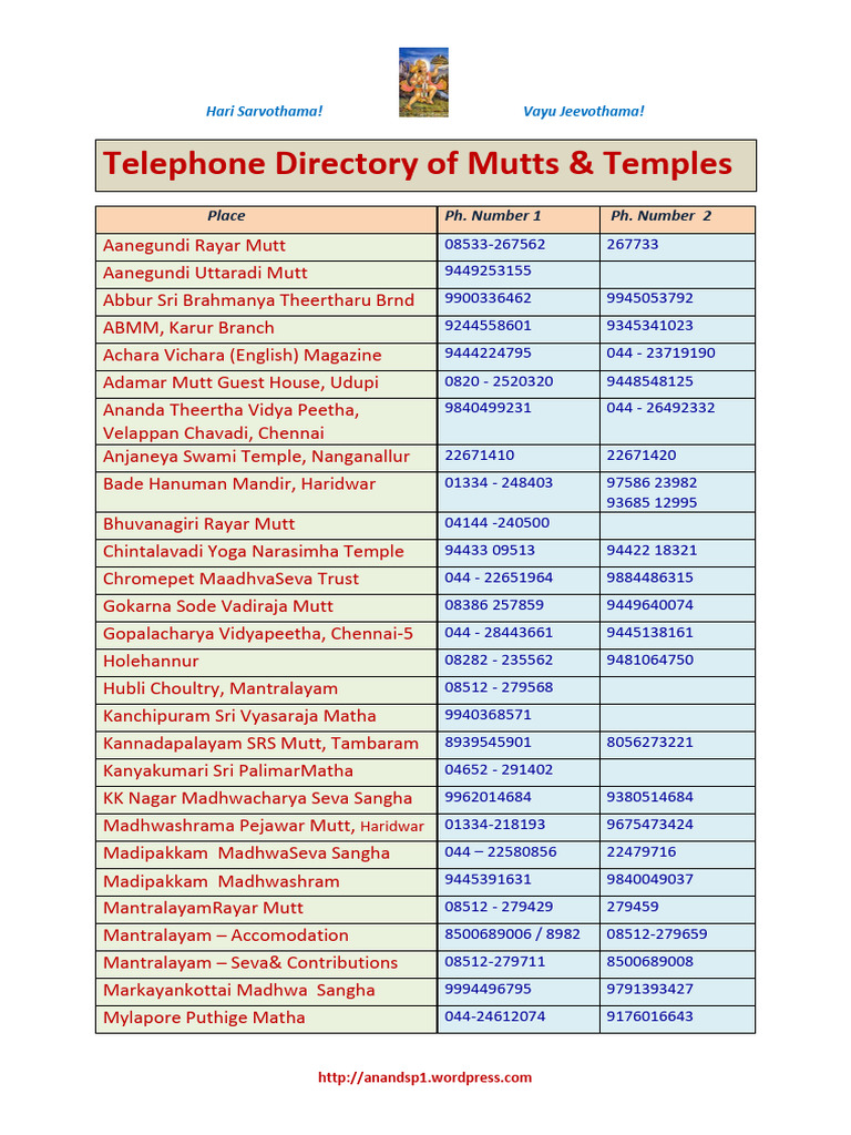 Phone Book | PDF | Hindu Worship | Monasticism