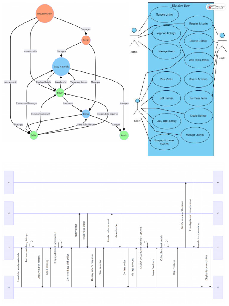 SE Practical 2 3 | PDF