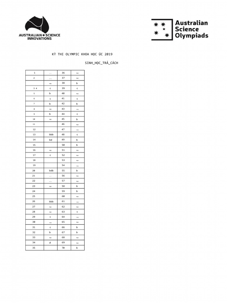 2019 VIE Answers | PDF
