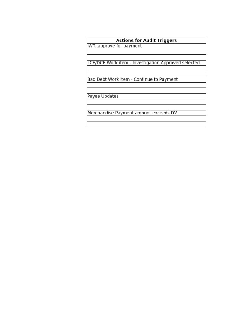 Audit Profiles | PDF | Home & Garden