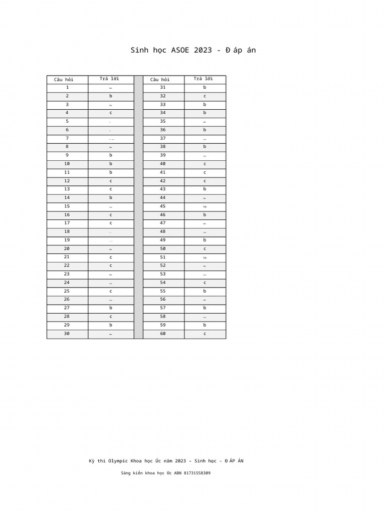 2023 VIE-Exam-Paper-Answers | PDF