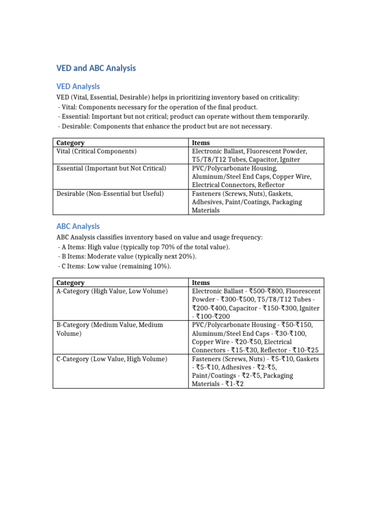 VED and ABC Inventory Analysis Guide | PDF
