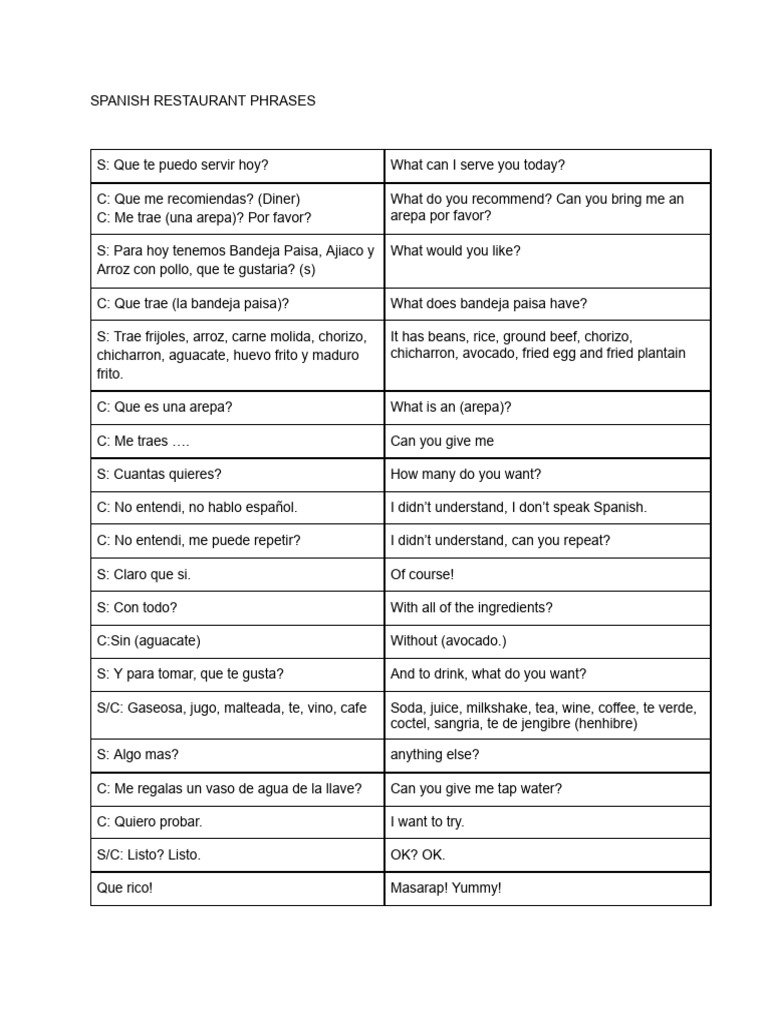 Spanish Restaurant Phrases | PDF