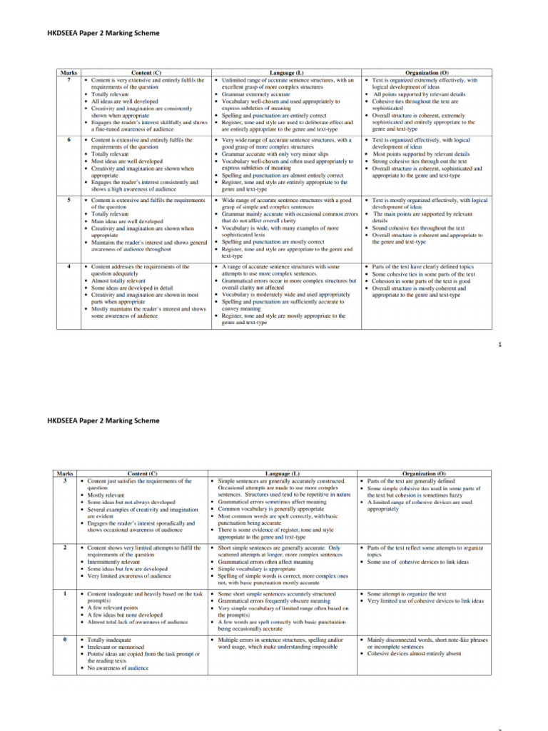 Marking Scheme Paper2 | PDF