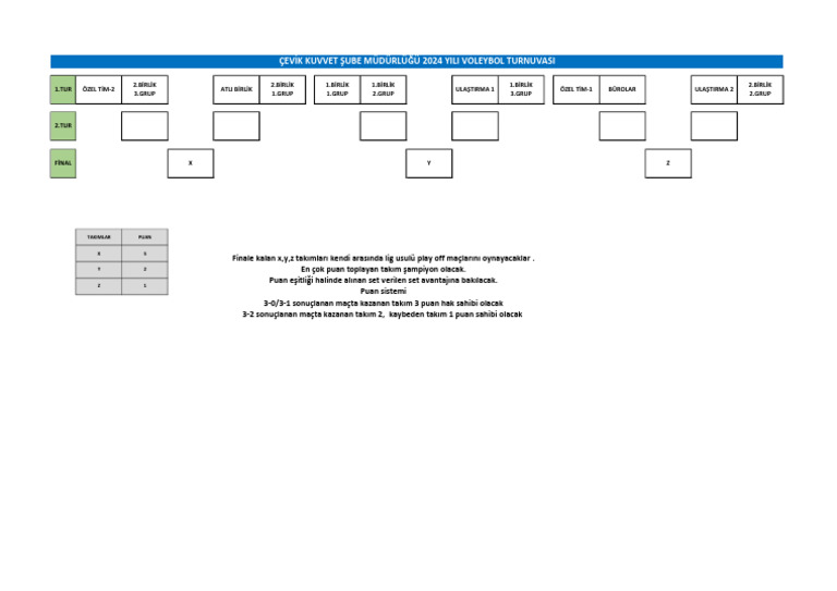 Voleybol Turnuva Sistemi | PDF