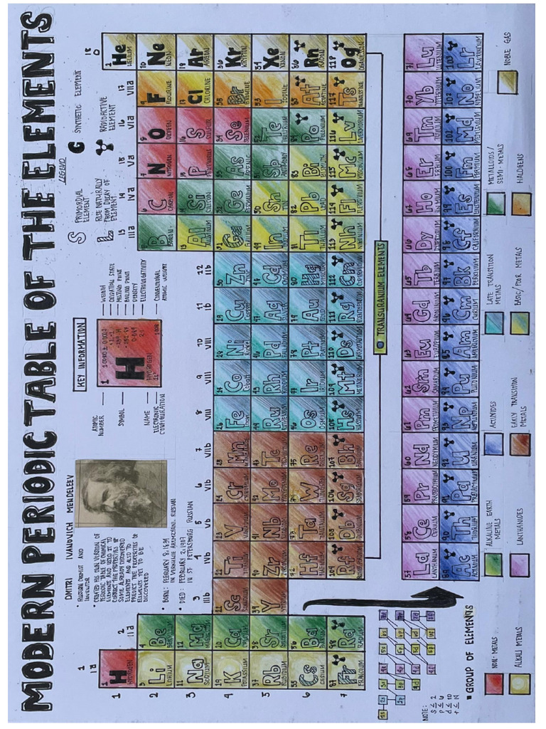 PADRON, JOSHUA J. BSES1 Periodic Table of Elements (Drawing) | PDF