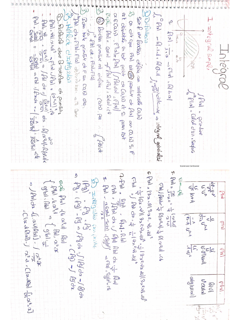 Math( Cours+Td) | PDF