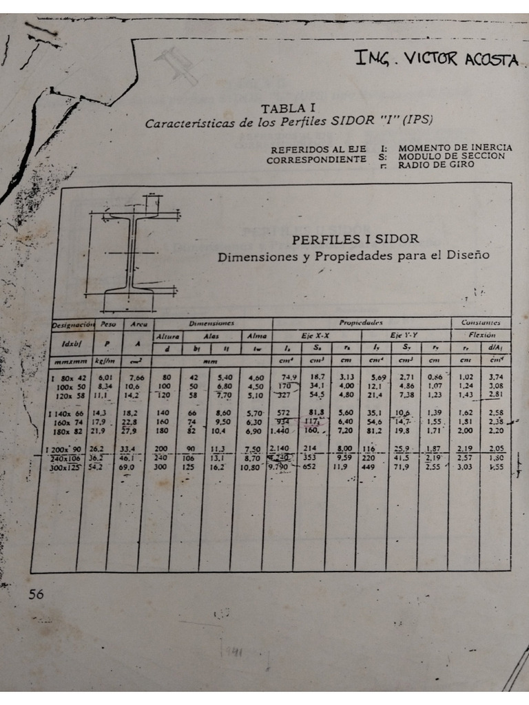 Tabla I Características de Los Perfiles Sidor I (IPS) | PDF