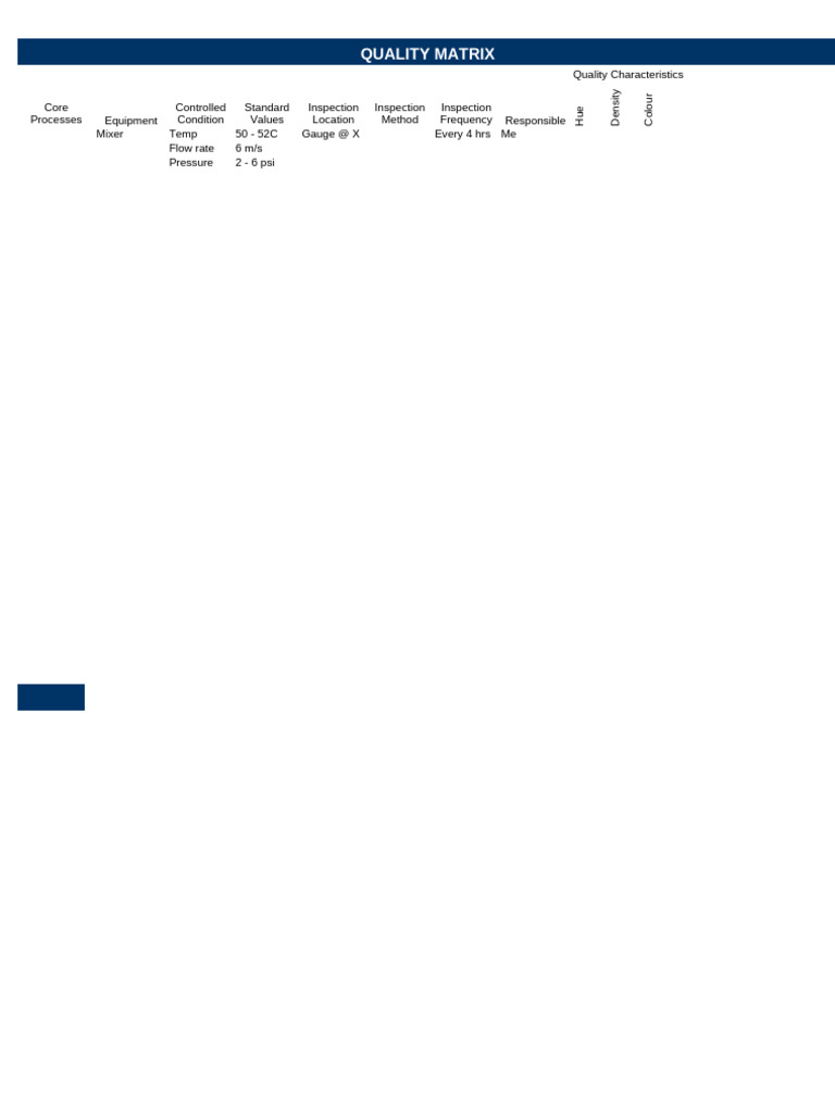 Quality Matrix | PDF