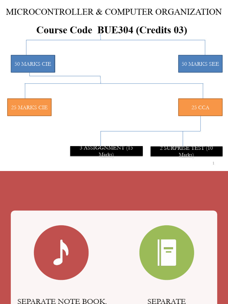 Microcontroller 8051 | PDF | Microcontroller | Microprocessor