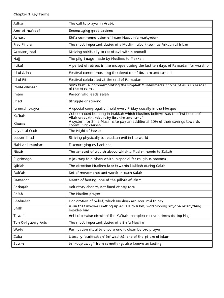Chapter 3 Key Terms | PDF | Hajj | Mosque
