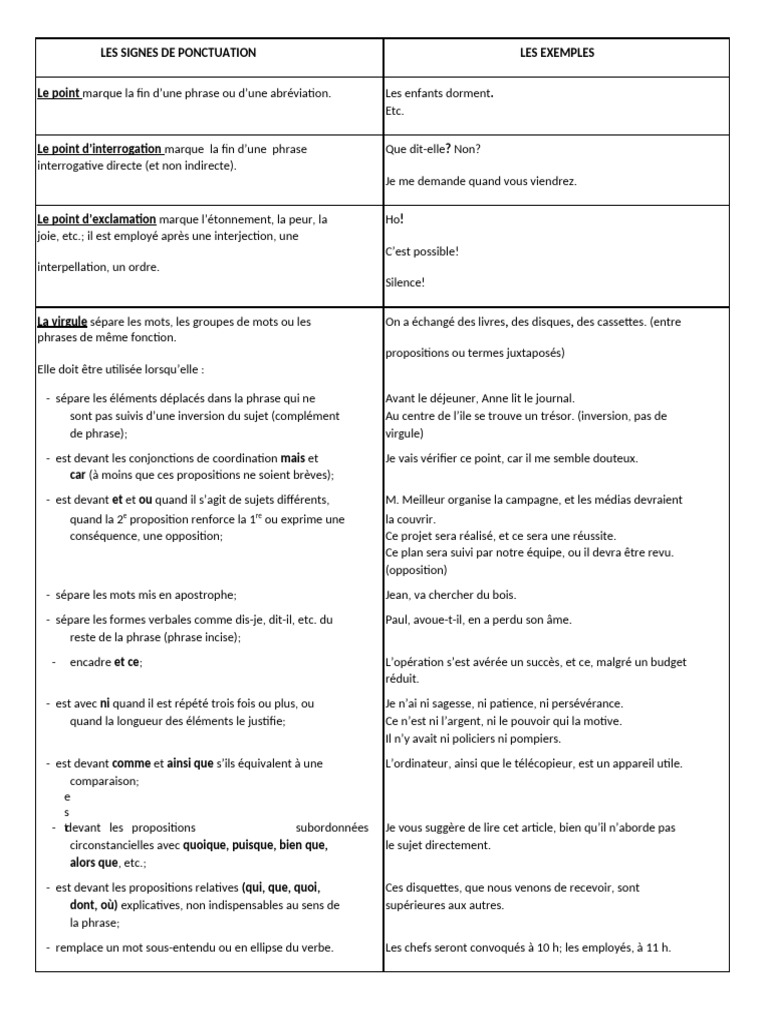 Signes de ponctuation et leur usage | PDF | Phrase | Clause