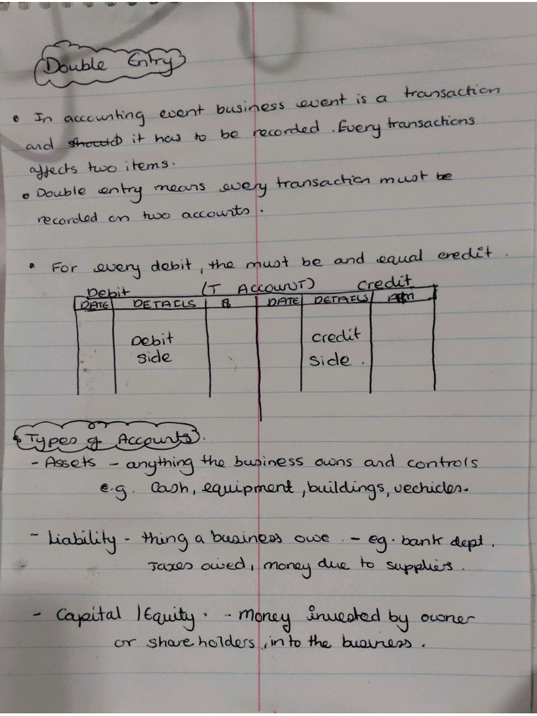 Session 2 Notes | PDF