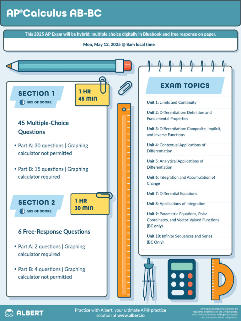 AP Calculus AB-BC Poster 2025 | PDF | Derivative | Function (Mathematics)