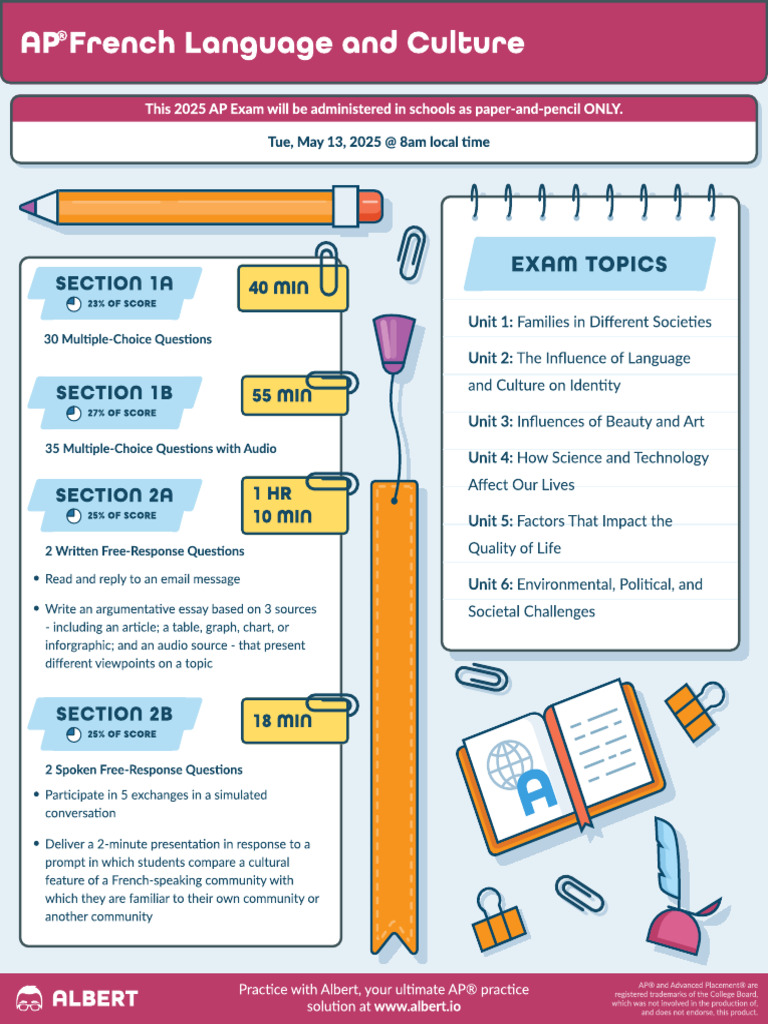AP French Language and Culture Poster 2025 | PDF | Science | Human ...