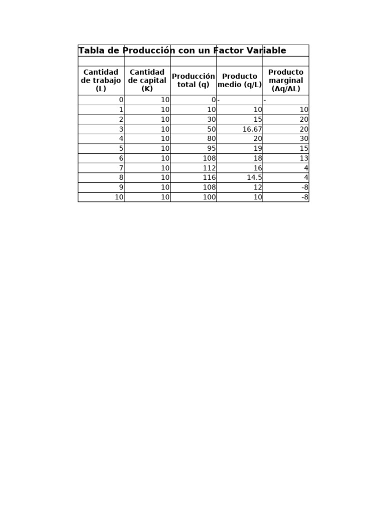 Ejercicio Micro | PDF