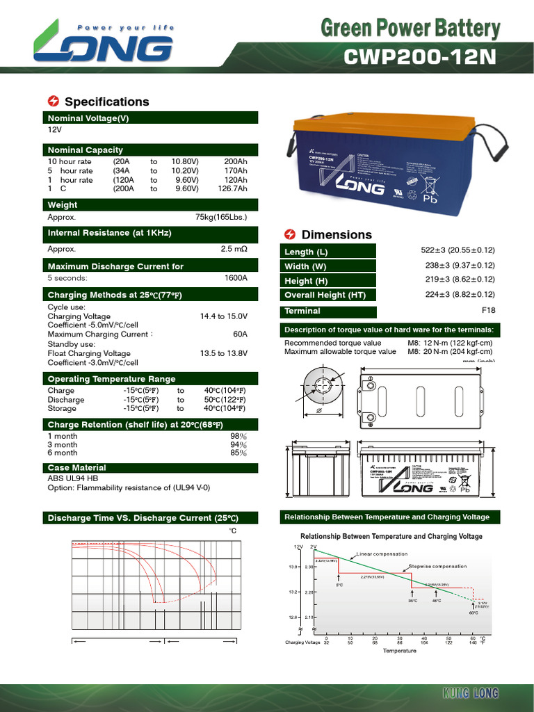 CWP200 12N | PDF | Discharge (Hydrology) | Electrical Engineering