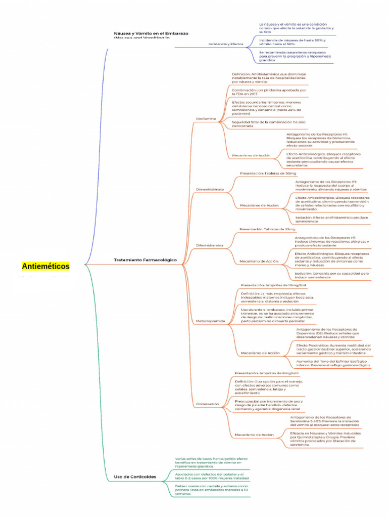 Mapas Conceptuales | PDF