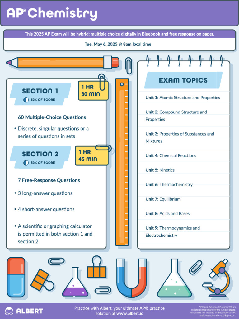 2025 AP Chemistry Exam Overview | PDF | Chemistry | Chemical Kinetics
