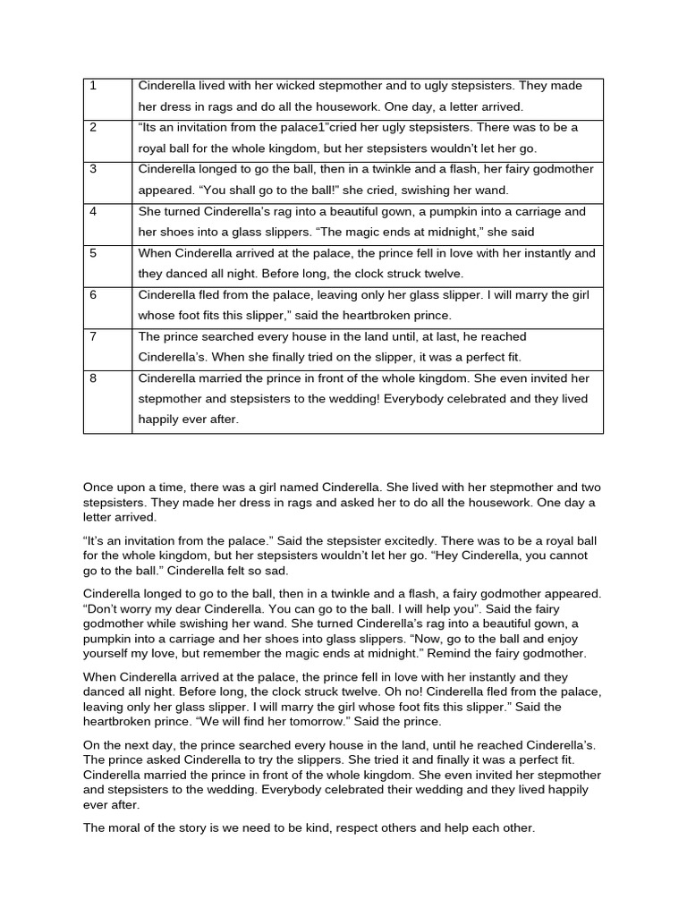 Cinderella Story | PDF | Cinderella | European Fairy Tales