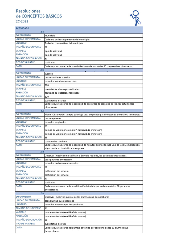 1-2-Resoluciones Conceptos Basicos - 2c 2022 | PDF | Datos | Experimentar
