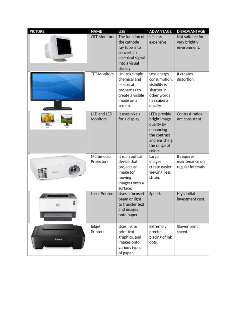 Output Devices | PDF | Computer Monitor | Printer (Computing)